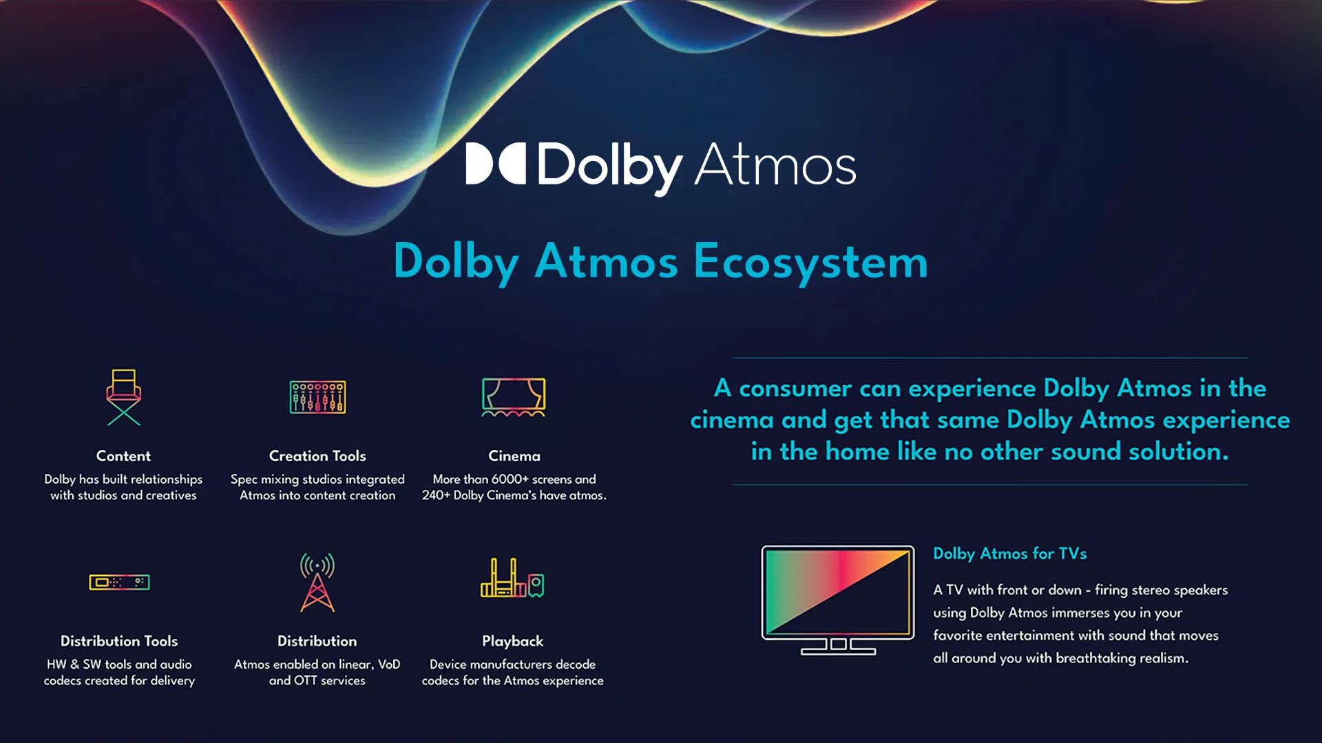 Dolby Atmos | ELMAX STORE a.s. - Quality Appliances